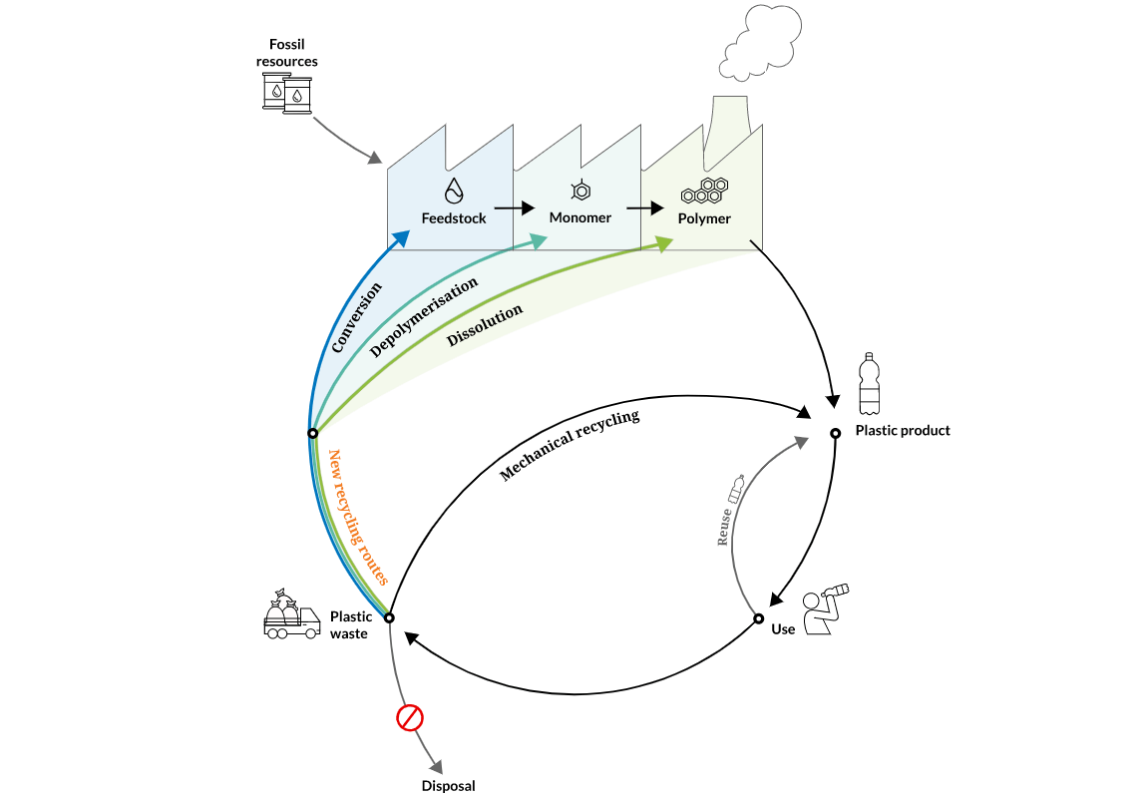Nexans - Circular plastic, a resources-focus approach