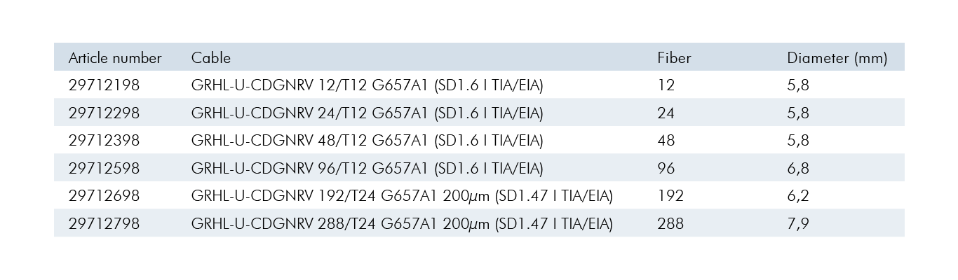 Nexans - New colour palette for fiber, TIA/EIA-598 | Nexans®